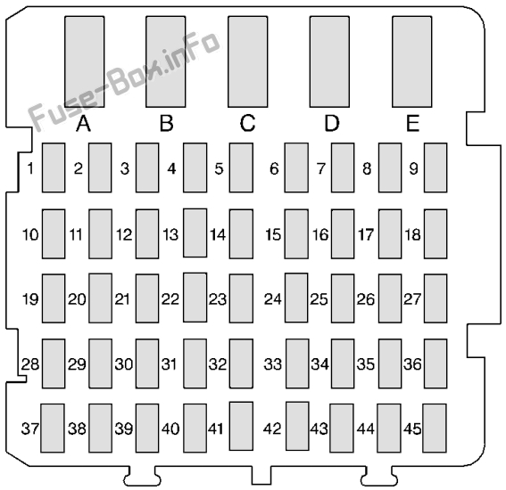 Chevrolet Lumina (1995-2001) Fuse Box Diagrams and Locations