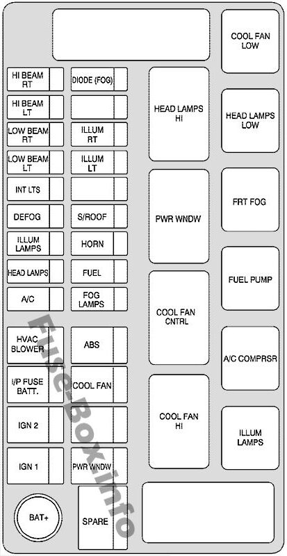 Chevrolet Aveo (2007-2011) Fuse Box Diagrams and Locations