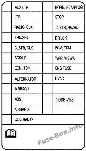 Chevrolet Aveo (2007-2011) Fuse Box Diagrams and Locations