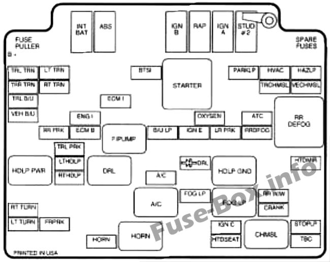 Chevrolet Blazer (1996-2005) Fuse Box Diagrams and Locations