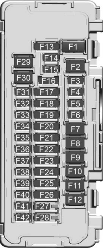 Chevrolet Blazer EV (2024-2026) Fuse Box Diagrams and Locations