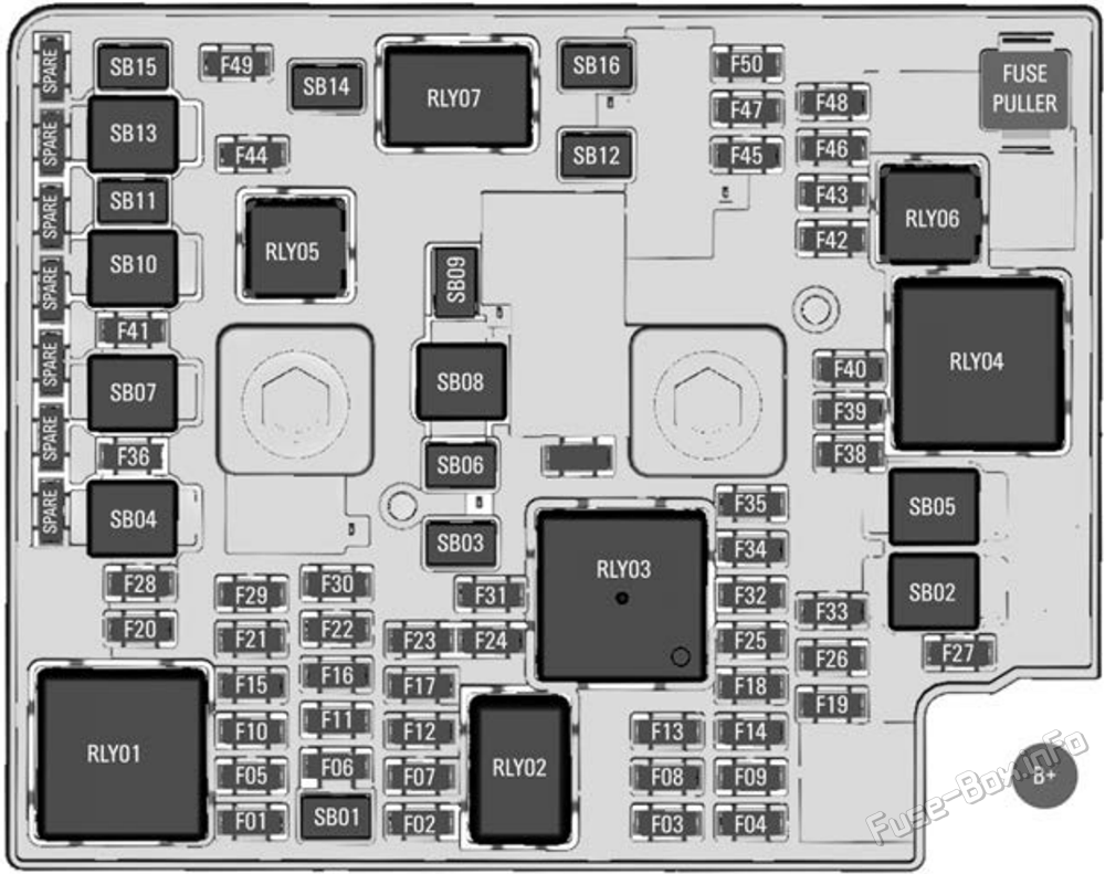 Chevrolet Bolt EUV (2022-2023) Fuse Box Diagrams and Locations