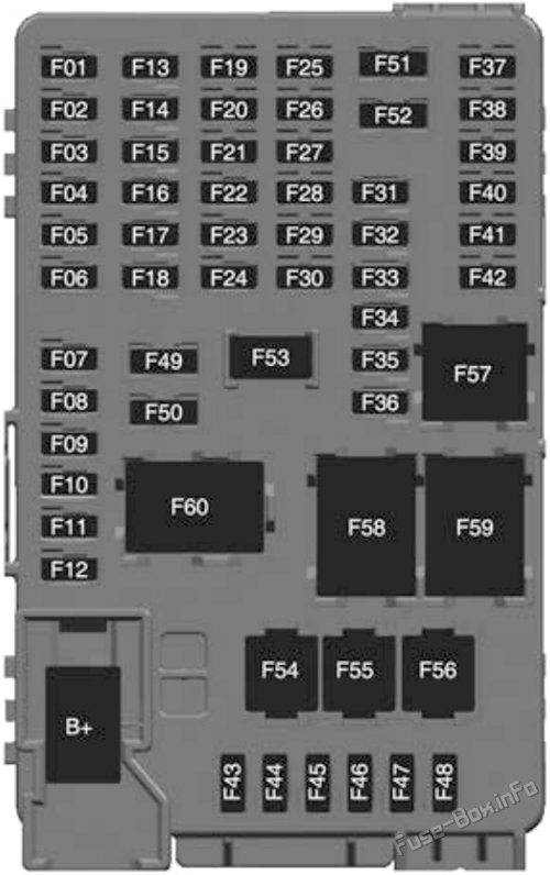 Chevrolet Bolt EUV (2022-2023) Fuse Box Diagrams and Locations