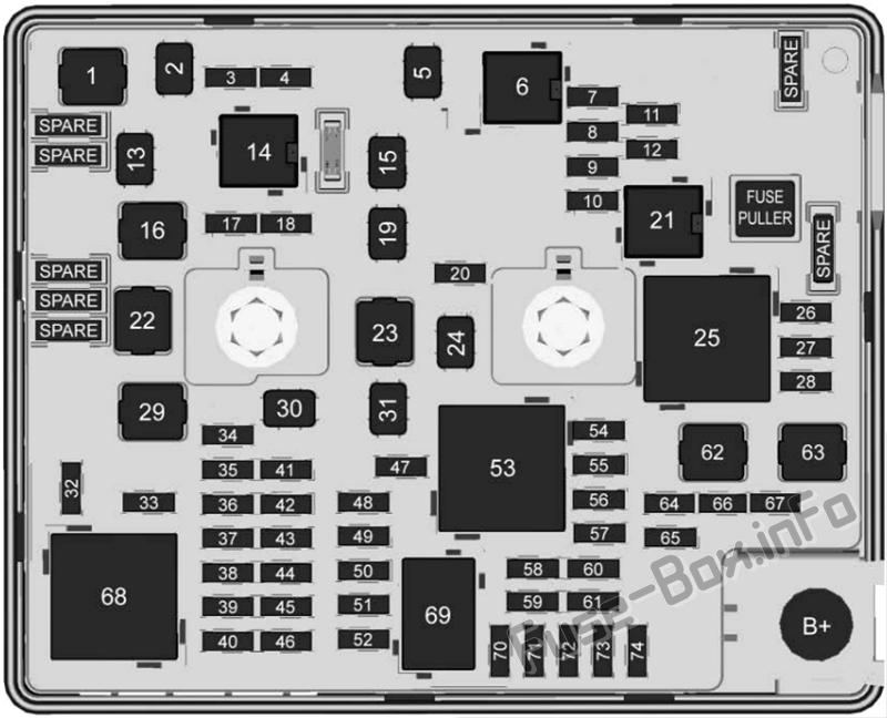 Chevrolet Bolt EV (2017-2023) Fuse Box Diagrams and Locations