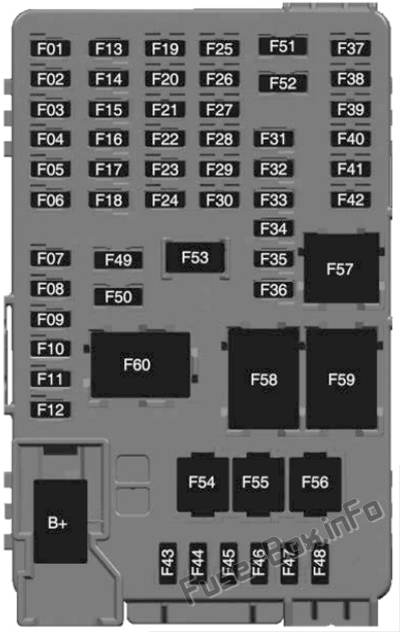 Chevrolet Bolt EV (2017-2023) Fuse Box Diagrams and Locations