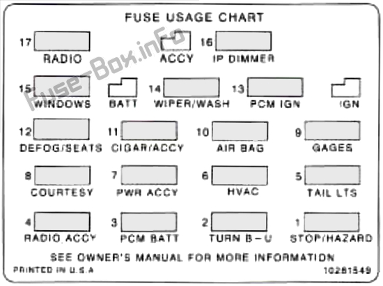 Chevrolet Camaro (1993-1997) Fuse Box Diagrams and Locations