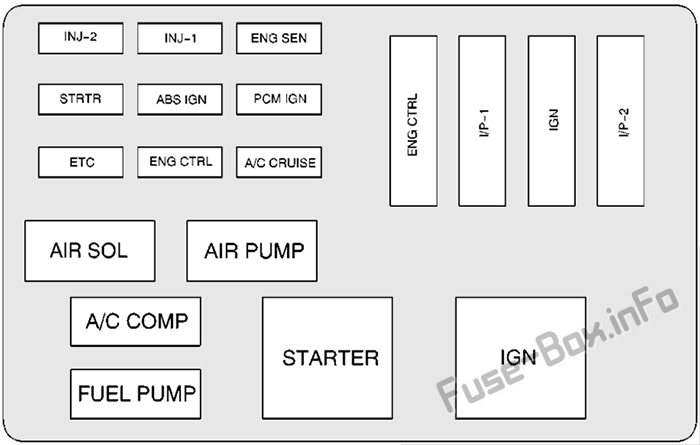 Chevrolet Camaro (1998-2002) Fuse Box Diagrams and Locations