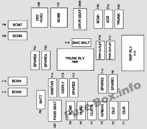 Chevrolet Camaro (2010-2015) Fuse Box Diagrams and Locations