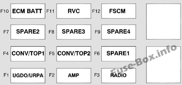 Chevrolet Camaro (2010-2015) Fuse Box Diagrams and Locations