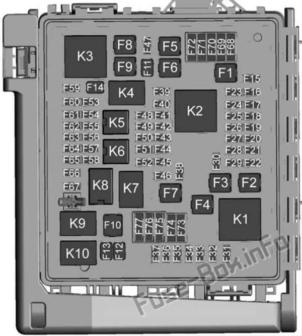 Chevrolet Camaro (2016-2024) Fuse Box Diagrams and Locations