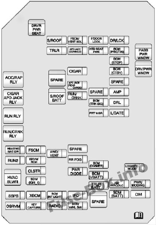 Chevrolet Captiva (2012-2016) Fuse Box Diagrams and Locations