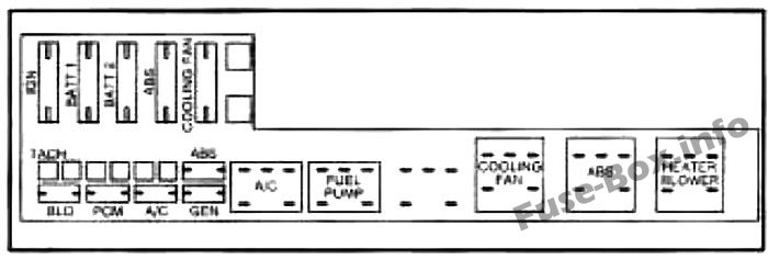 Chevrolet Cavalier (1995-2005) Fuse Box Diagrams and Locations