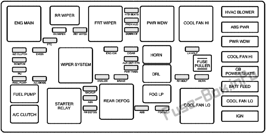Chevrolet Equinox (2005-2009) Fuse Box Diagrams and Locations