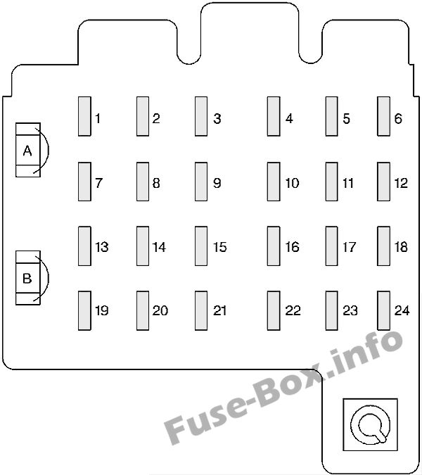 GMC Yukon (1995-1999) Fuse Box Diagrams and Locations