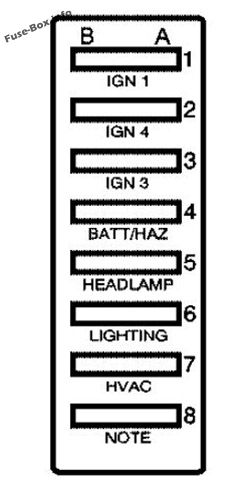 GMC Topkick (2003-2010) Fuse Box Diagrams and Locations