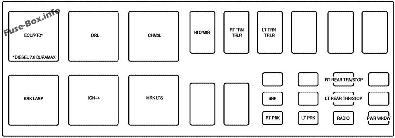 GMC Topkick (2003-2010) Fuse Box Diagrams and Locations