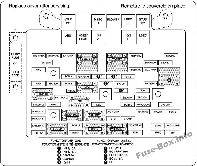 GMC Yukon (2000-2006) Fuse Box Diagrams and Locations