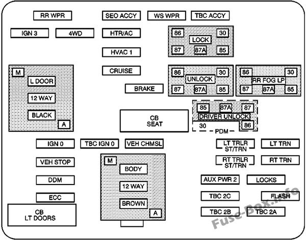GMC Yukon (2000-2006) Fuse Box Diagrams and Locations