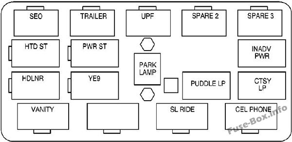 GMC Yukon (2000-2006) Fuse Box Diagrams and Locations